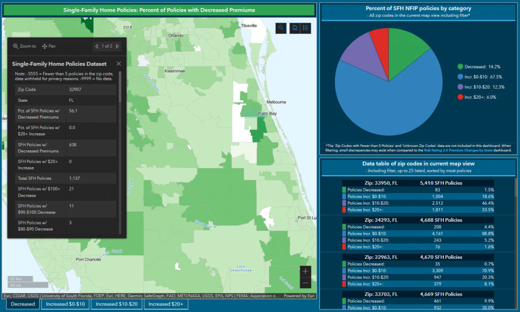 Flood Digest – Lisa Miller Associates